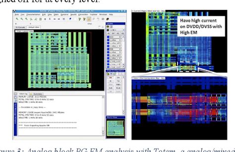 Figure 1 From Design For Reliability Dfr Aware Eda Solution For Product Reliability Invited
