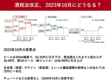 酒税法改正、2023年10月から第3のビールを値上げ 税率一覧も紹介 ツギノジダイ