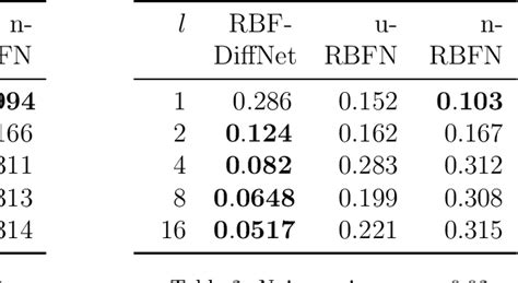 Differential Radial Basis Function Network For Sequence Modelling