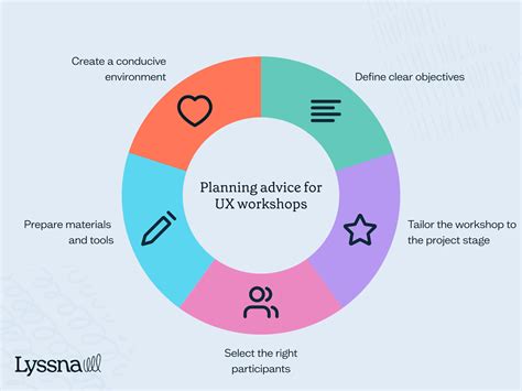 5 Ux Workshops Planning And Facilitation Tips For 2025 Lyssna
