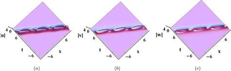 Two Bound State Solitons Via Solutions 5 And Eigenfunctions 8 With Download Scientific