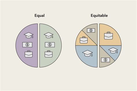 What Is An Equitable Distribution At Jake Burdekin Blog