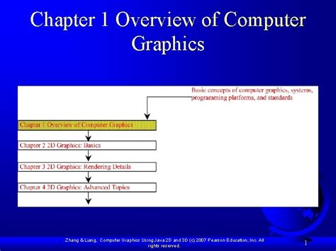 chapter 1 overview of computer graphics zhang liang