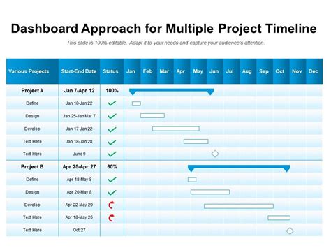 Dashboard Approach For Multiple Project Timeline Powerpoint Slides