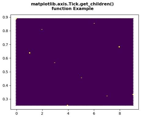 Python 中的 Matplotlib axis Tick get children 码农参考