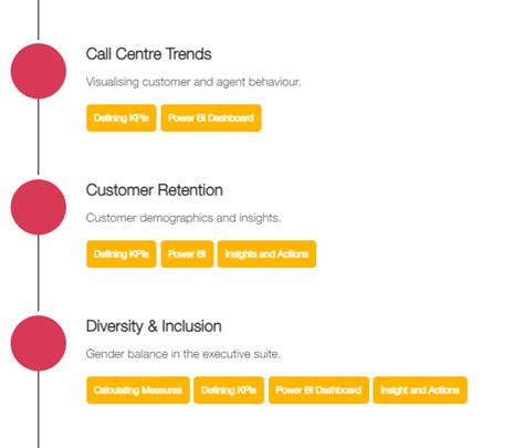 GitHub Pranjali D PWC Virtual Case Exp