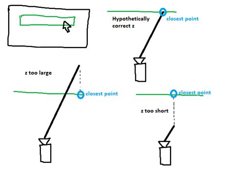 Unity Game Engine Curve And Stretch A Sprite To Mouse Clicktouch