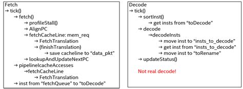 Gem5 Debuggem5 Gdb Csdn博客