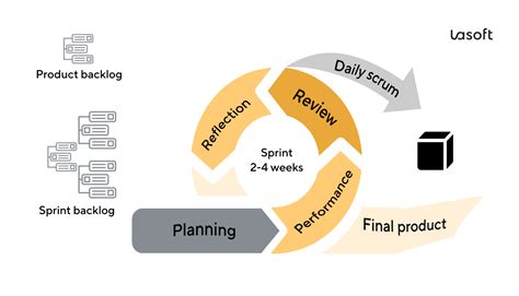 Best Practices In Software Engineering Guidelines For 2025