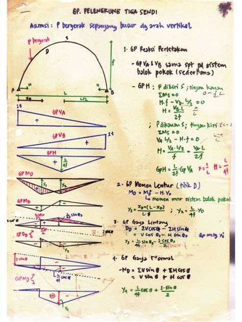 Materi Gp Mektek 2 Ekstrak Pdf