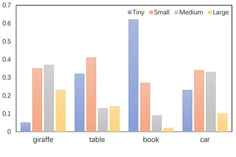 230307868 Dynamask Dynamic Mask Selection For Instance Segmentation