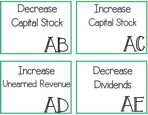 Accounting Normal Balance Review Team Activity By Nallys Nook