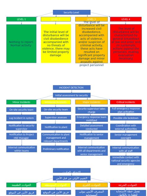 Escalation Pattern Pdf