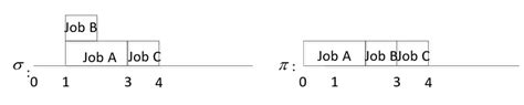 An Intuitive Interpretation Of The Proposed Algorithm Download