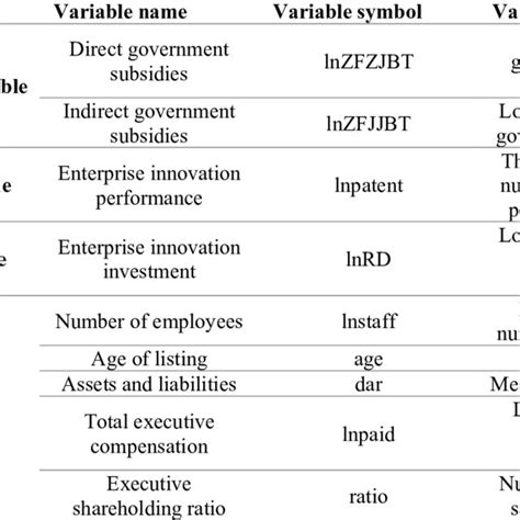 Variable Definition And Description Download Scientific Diagram