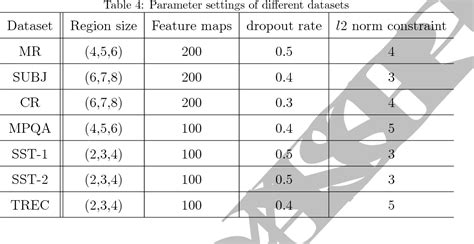 Table 4 From Attention Pooling Based Convolutional Neural Network For Sentence Modelling