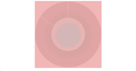 Chartjs How To Use Radial Canvasgradients With Chartjss Doughnut Chart Thecoderscamp