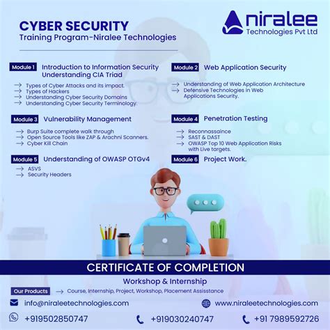 niralee technologies pvt ltd on linkedin cybersecurity career cybersecurityawareness