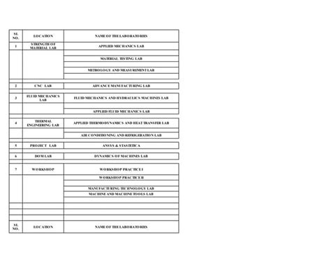 Lab 4 Ppt