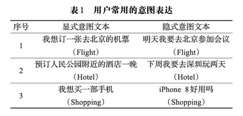 小白学nlp：意图识别基础 墨天轮