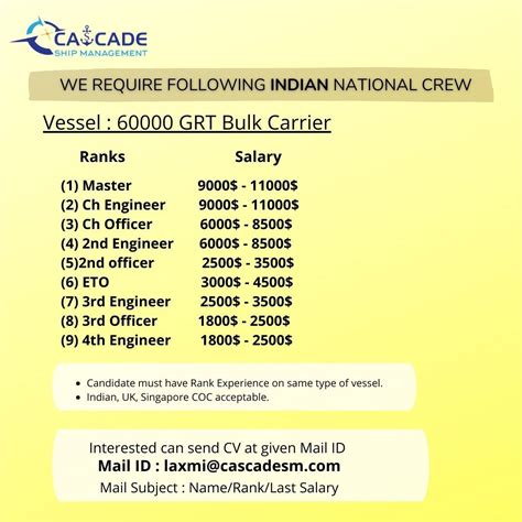 Laxmi Gupta Posted On Linkedin