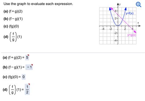 Solved Use The Graph To Evaluate Each Expression A F Chegg