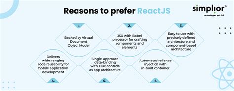 Top 8 Reactjs Developer Tools To Build Higher Performance Apps