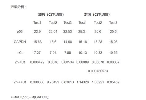 [干货]qpcr结果分析（附实例） 知乎