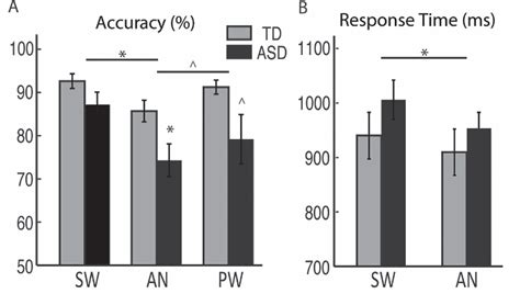 Figure 1 From Meg Theta During Lexico Semantic And Executive Processing