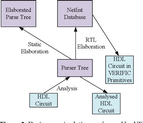 Figure 2 From A Reinforcement Learning Based Approach For Efficient Routing In Multi Fpga