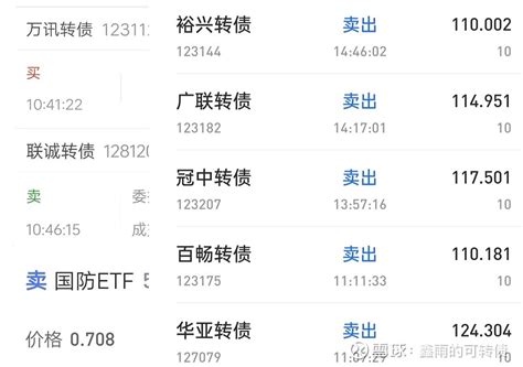 可转债强赎退市比例越来越低 两市成交额8103亿北向资金净流出52 7亿三大板块收跌市场就是这样上涨像蜗牛爬楼梯下跌就像跳楼的你