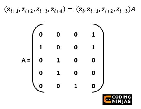 Algebraic Attack On A Filter Generator In Cryptography Naukri Code 360
