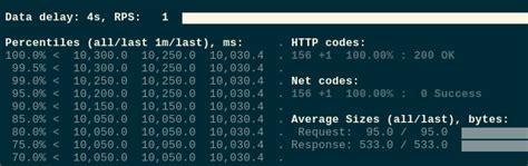 Kubernetes Nginxphp Fpm Graceful Shutdown And 502 Errors
