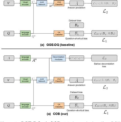 Figure 1 From Supplementary Barlow Constrained Optimization For Visual