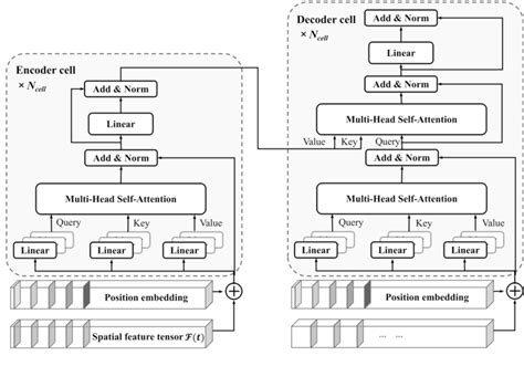 Figure 2 From A Temporal Directed Graph Convolution Network For Traffic Forecasting Using Taxi