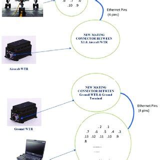 New Mating Connectors Download Scientific Diagram