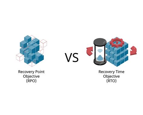 Premium Vector Rpo Or Recovery Point Objective Compare With Rto Or Recovery Time Objective