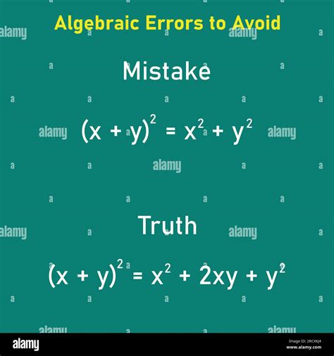 Mathematics Errors Problems And Solutions Algebra Errors To Avoid In Mathematics Common
