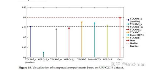 文献阅读：an Improved Yolov5 Based Underwater Object Detection Framework（2023） 知乎