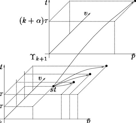 The Grid Embedded In The Extended St Download Scientific Diagram