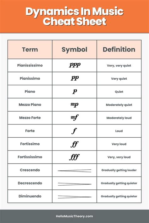Dynamics In Music Artofit