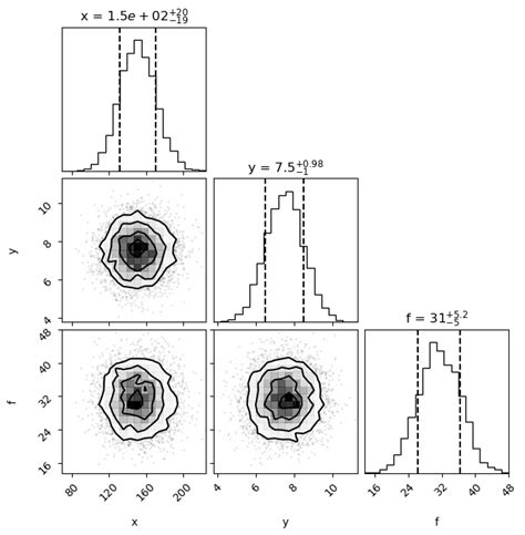 Python How To Format Median And Errors Differently In Corner Plots Stack Overflow