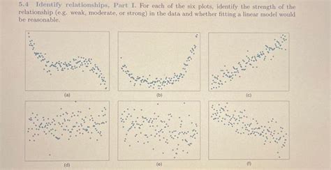 Solved 54 Identify Relationships Part I For Each Of The