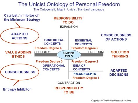 Conceptual Thinking Human Intelligence