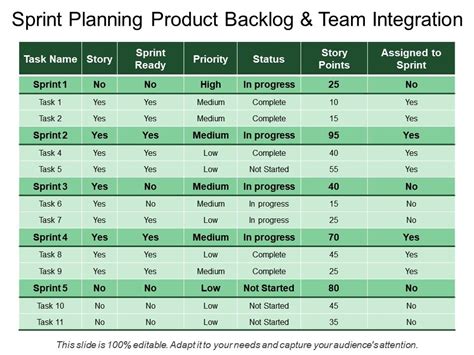 Sprint Planning Product Backlog And Team Integration Powerpoint Design Template Sample