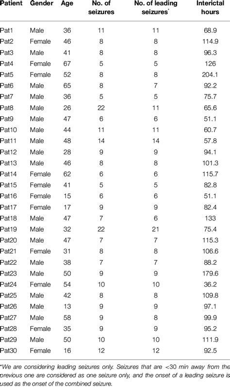 The Epilepsiae Scalp Eeg Dataset Download Scientific Diagram