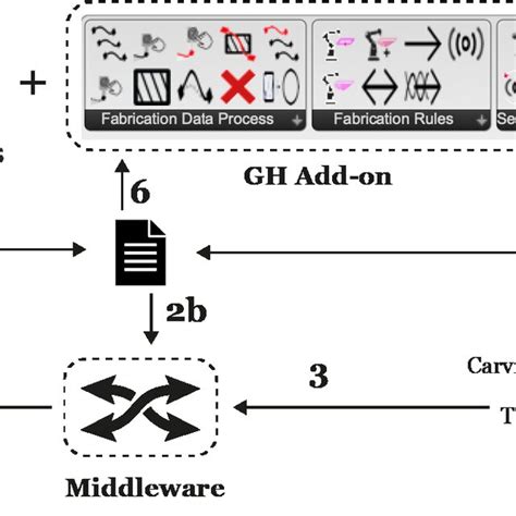 Technical Implementation Of Regeneration Interaction Modality Download Scientific Diagram