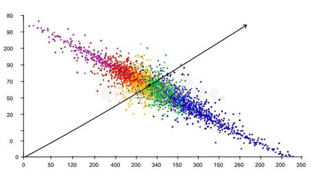 Data Scatter Plot Visualization A Colorful Scatter Plot Graph Displays