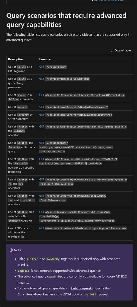 azure ad some of the filter not working with expand attribute like not startswith displayname
