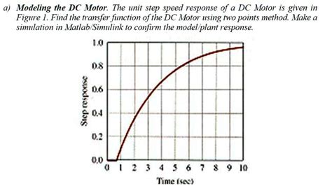 Solved Modeling The Dc Motor The Unit Step Speed Response Of A Dc Motor Is Given In Figure 1